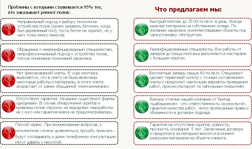 Купить анкера для регулируемого пола